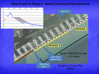 Phase 4 Grant Update | North Topsail Beach North Carolina