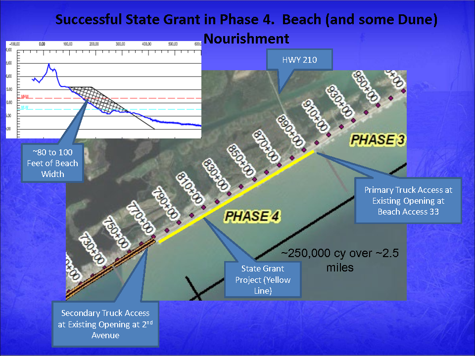 PHASE 4 PROJECT UPDATE (12/04/24) | North Topsail Beach North Carolina