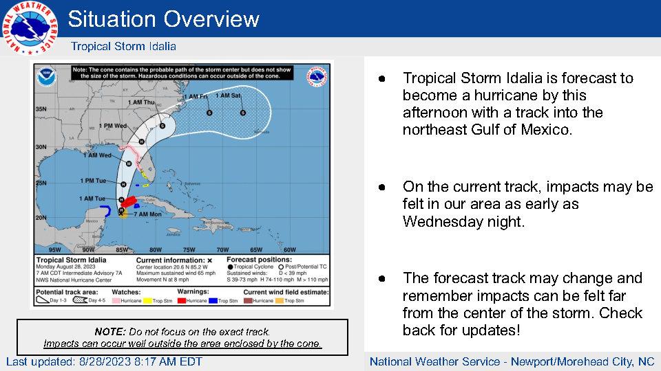 Preparations for Tropical Storm Idalia | North Topsail Beach North Carolina